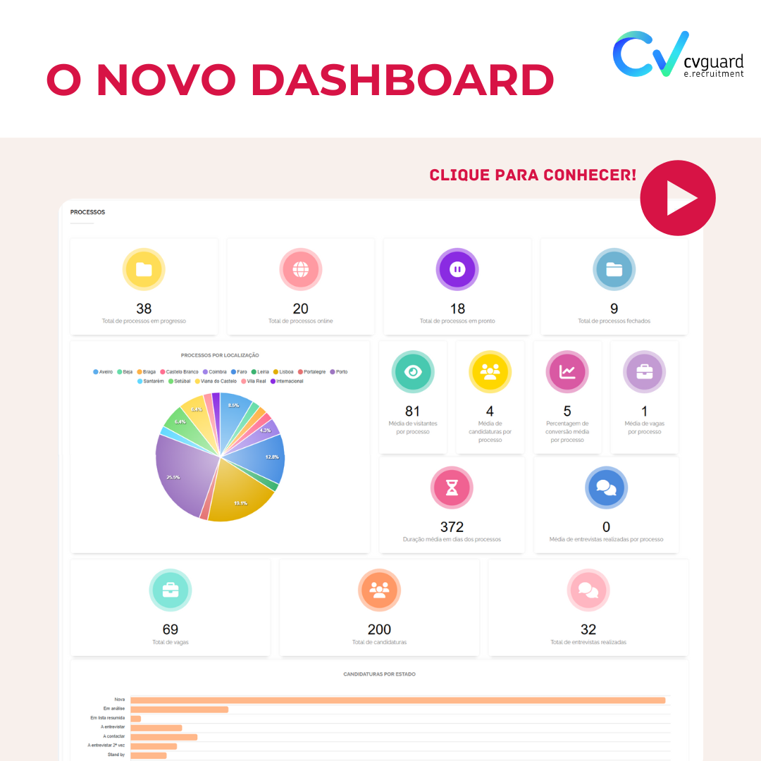 Um novo dashboard na CVGuard Thomas Portugal